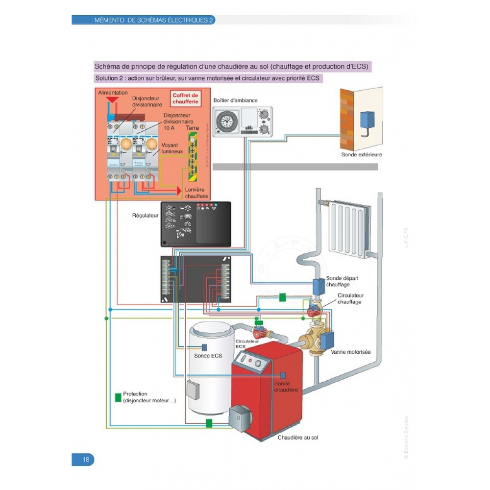 Schema Installation Electrique Maison Neuve Pdf | Ventana Blog